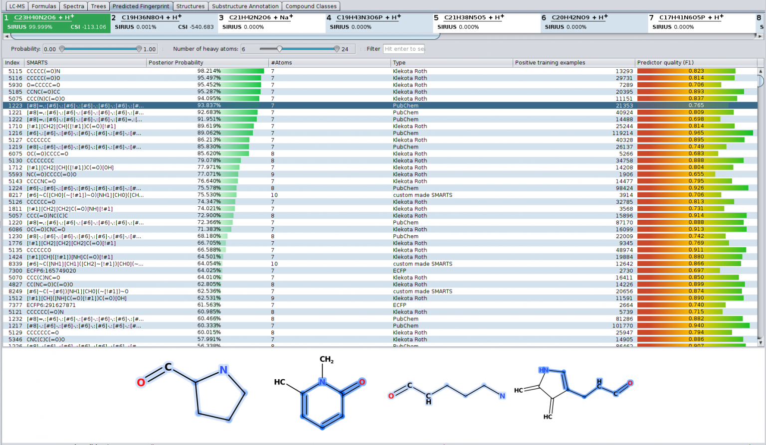 SIRIUS 5 is released! | Lehrstuhl Bioinformatik Jena